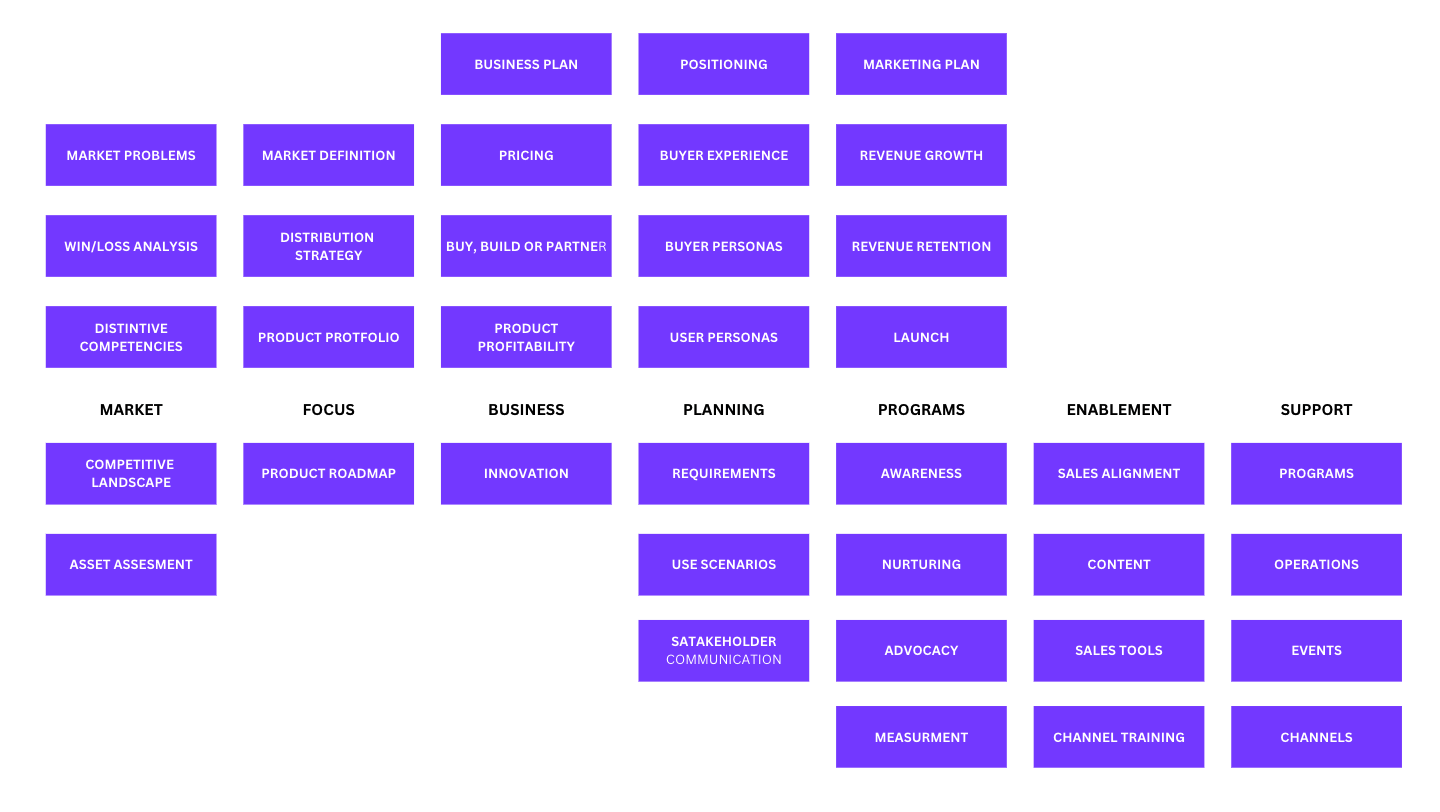 Ultimate Agile Product Management Guide & Cheatsheet - Arif Nezami