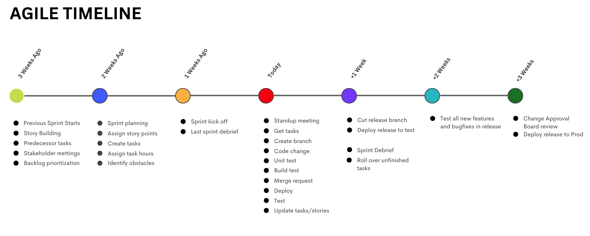 Ultimate Agile Product Management Guide & Cheatsheet - Arif Nezami
